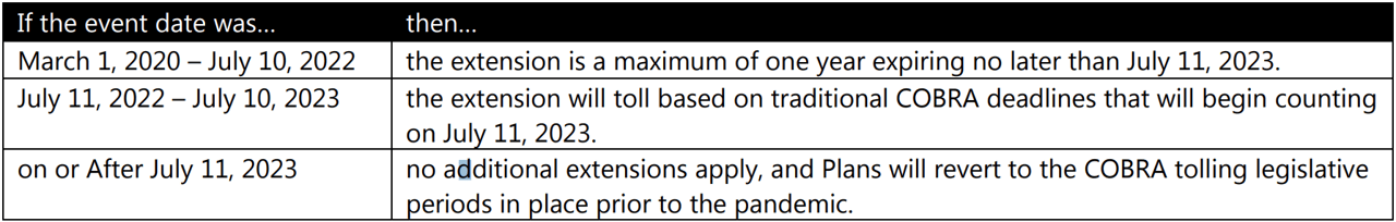 The Public Emergency Ended….Now What? | W3 Insurance